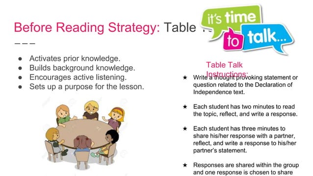 Before-During-After Reading Strategies | PPT