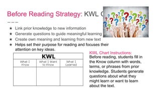 Before-During-After Reading Strategies | PPT