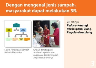 Flipchart a4-modul-pelatihan-pengelolaan-sampah-berbasis-masyarakat ...