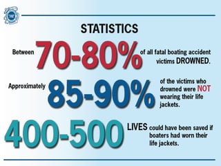 Inflatable Life Jacket Education Presentation | PPT