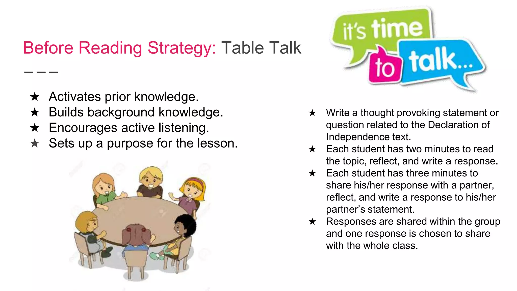 RED4348 CA1 Before-During-After Reading Strategies | PPTX