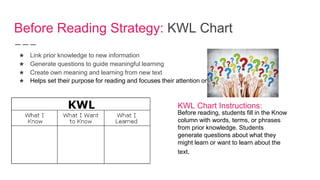 RED4348 CA1 Before-During-After Reading Strategies | PPT
