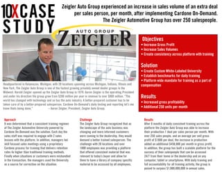 Cardone Group 10X Your Sales Process and Profits | PDF | Sales | Business