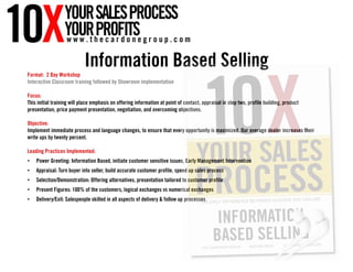 Cardone Group 10X Your Sales Process and Profits | PDF