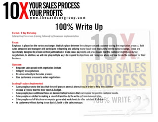 Cardone Group 10X Your Sales Process and Profits | PDF
