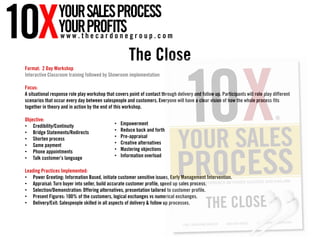 Cardone Group 10X Your Sales Process and Profits | PDF