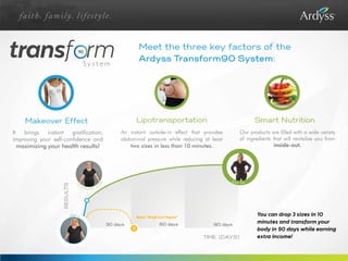 Ardyss Flip Chart | PPT