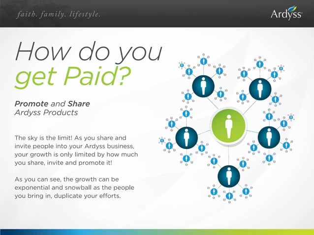 Ardyss Flip Chart | PPT