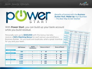 Ardyss Flip Chart | PPT