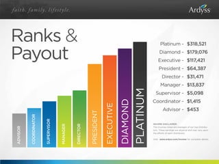 Ardyss Flip Chart | PPT