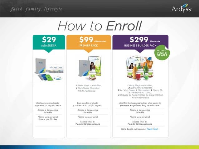 Ardyss Flip Chart | PPT