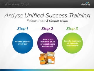 Ardyss Flip Chart | PPT