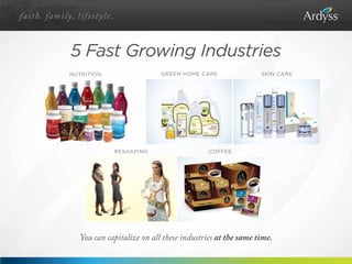 Ardyss Flip Chart | PPT