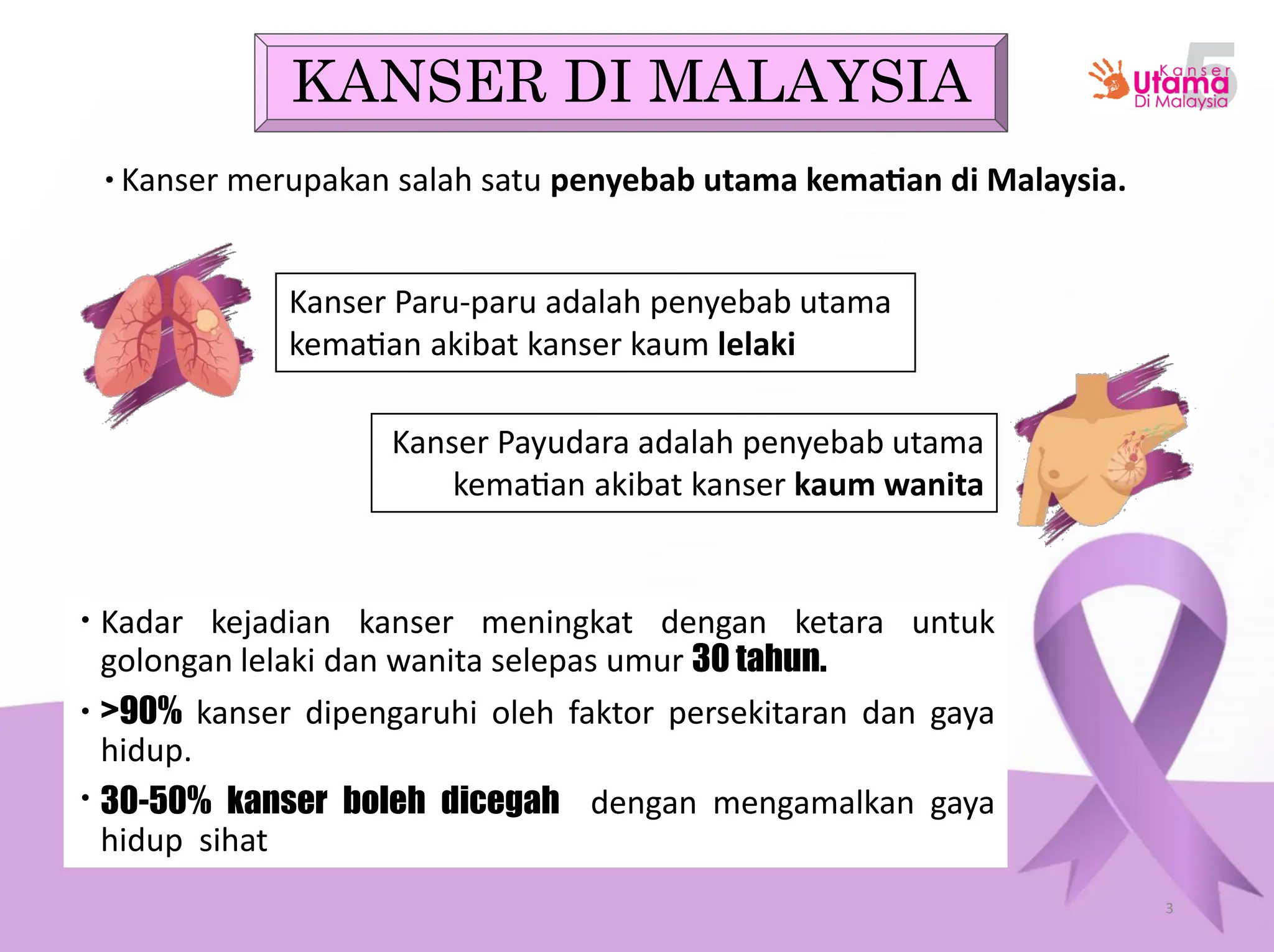 Flip_Chart_Kanser_Utama_di_Malaysia.pdff