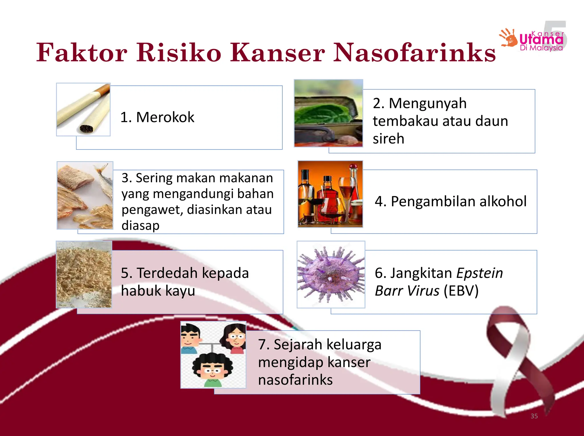 Flip_Chart_Kanser_Utama_di_Malaysia.pdff