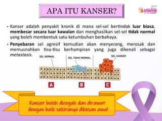 Flip_Chart_Kanser_Utama_di_Malaysia.pdff