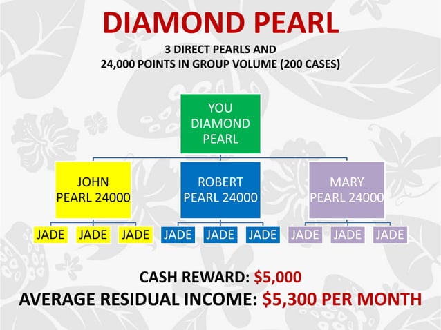 Flipchart Power Building Gpg | PPT