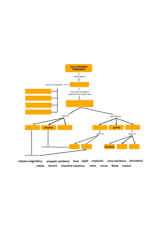 Flipchart vulcanismo | PDF