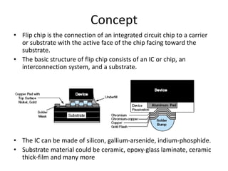 Flipchip bonding. | PPTX