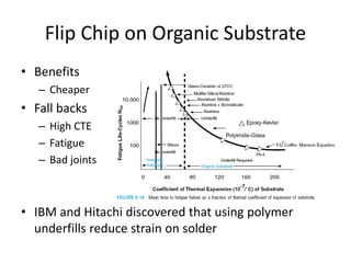 Flipchip bonding. | PPTX