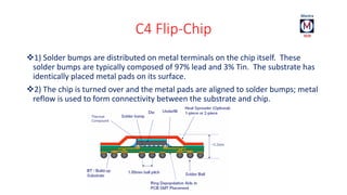 Flip Chip technology | PPTX