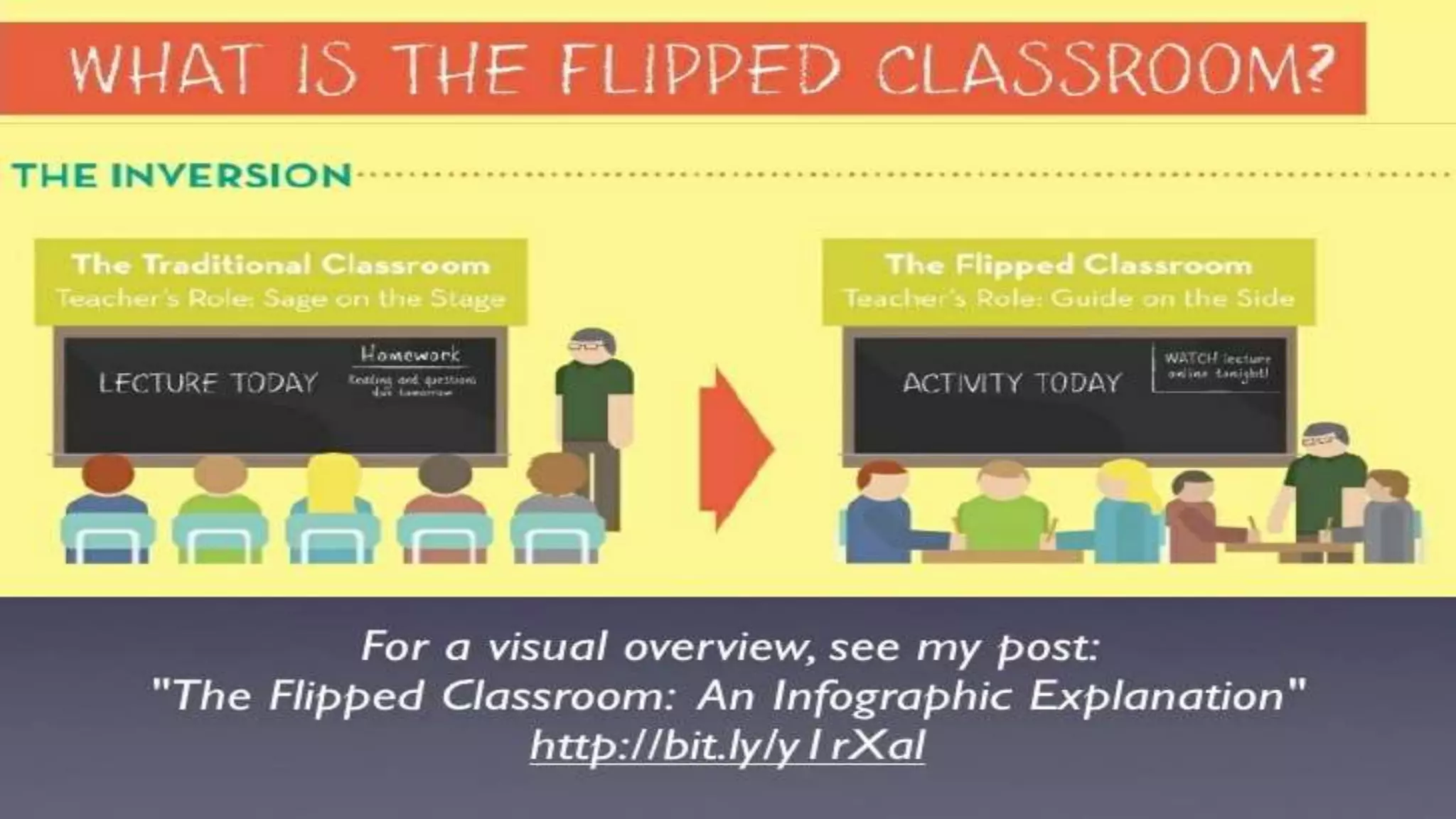 Flipped Class Room | PPTX