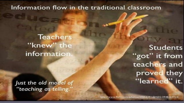 Flipped Class Room | PPTX