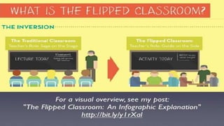 Flipped Class Room | PPTX