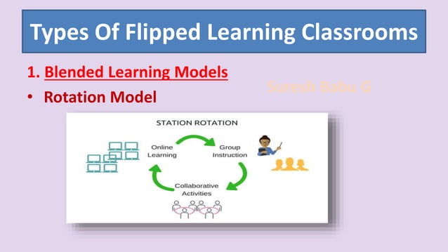 Flipped Class Room | PPTX