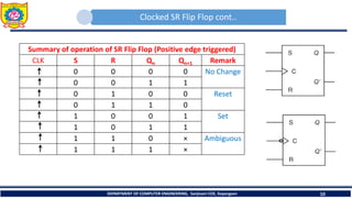 Flip Flop.pdf