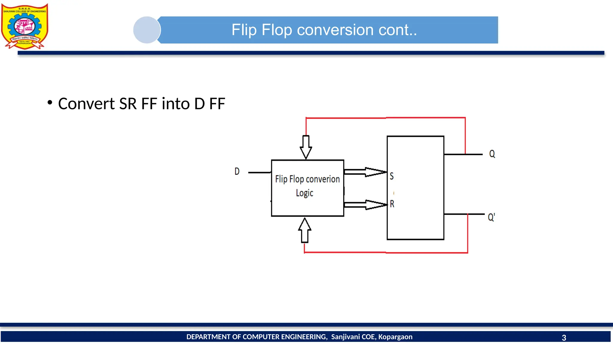 Flip flop conversion in digital electonics.pptx