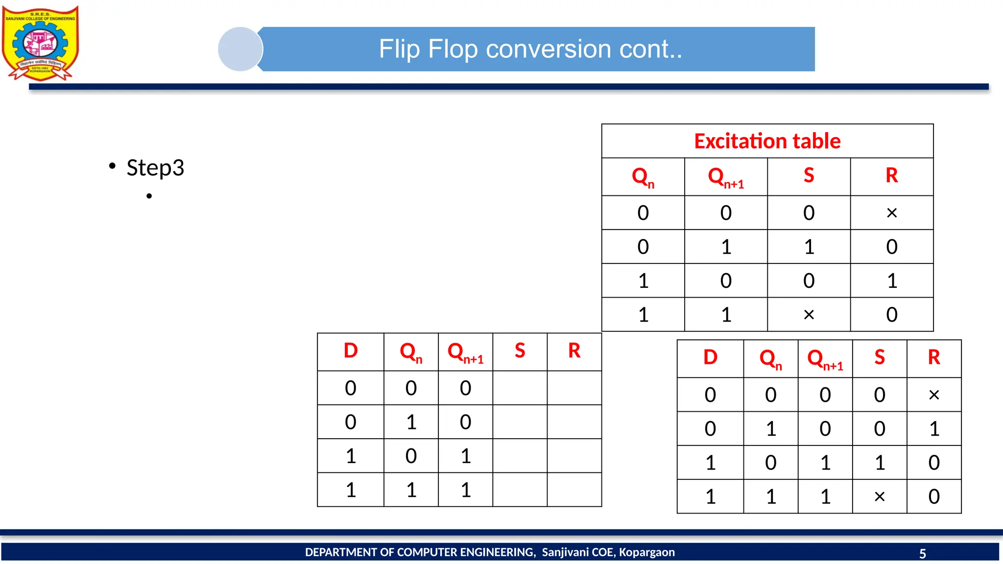 Flip flop conversion in digital electonics.pptx