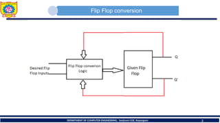 Flip flop conversion in digital electonics.pptx