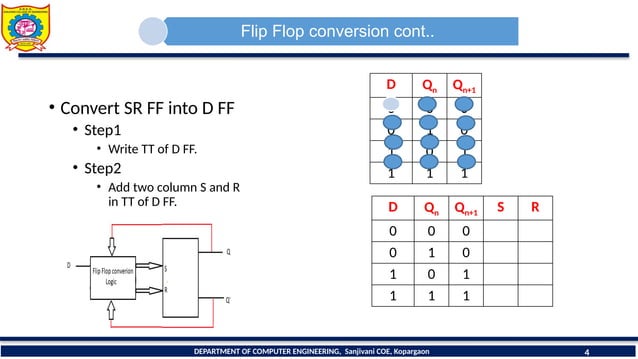 Flip flop conversion in digital electonics.pptx