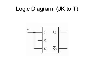 Flip flop conversions | PPTX