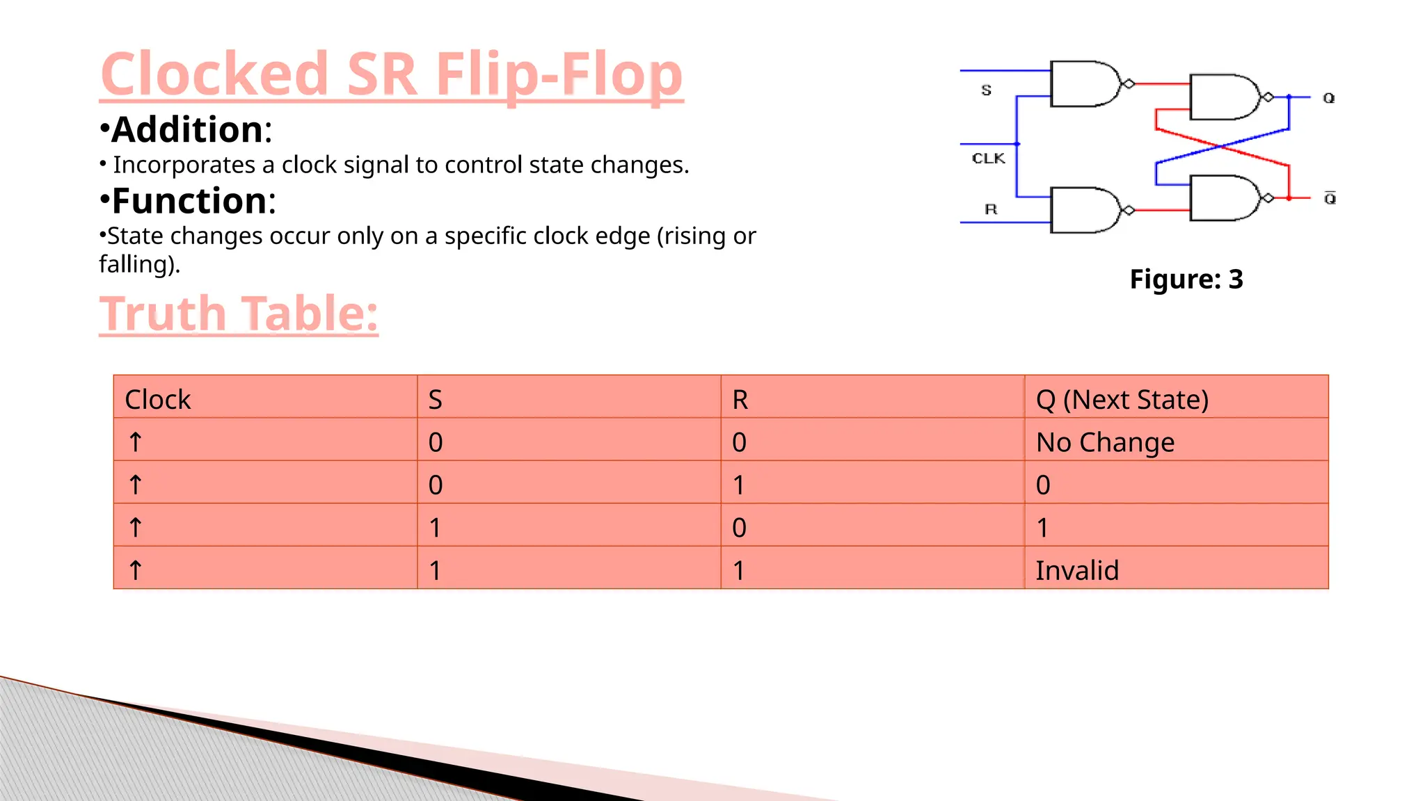 Flip flop presenation-Presented By Mubahir khan.pptx