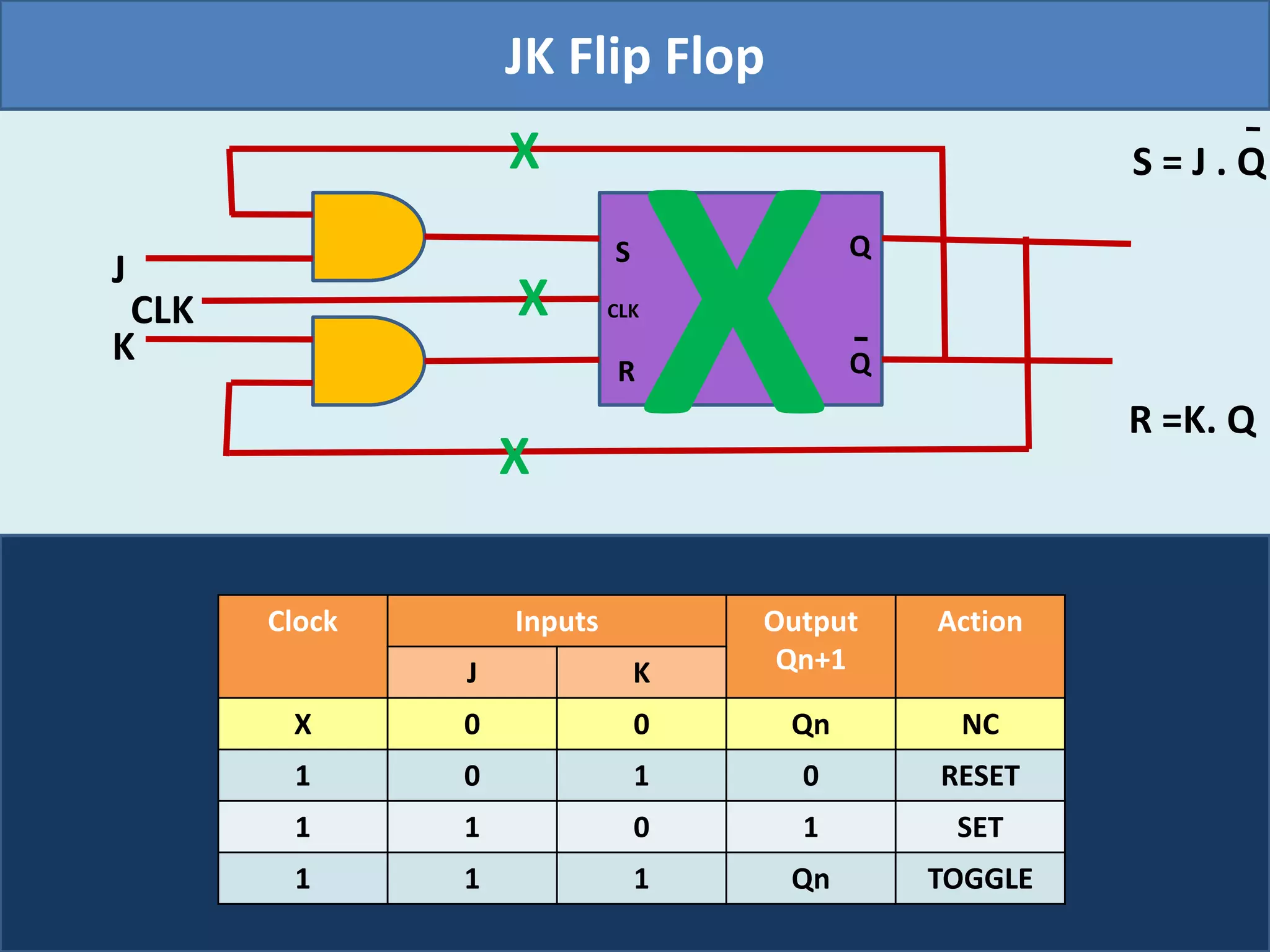 Flip flops | PPT