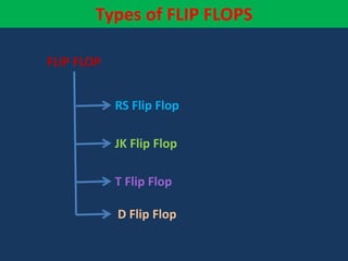 Flip flops | PPT