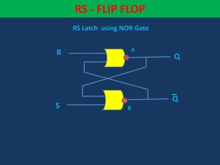 Flip flops | PPT