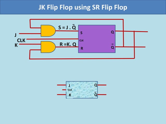 Flip flops | PPT