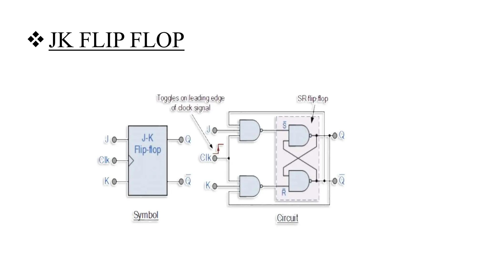 ABOUT FLIP FLOPS IN DIGITAL ELECTRONICS .pptx