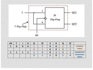 computer organization and assembly language | PPT
