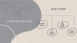 Comprehensive Overview of Flip-Flops: Types, Operations, and ...