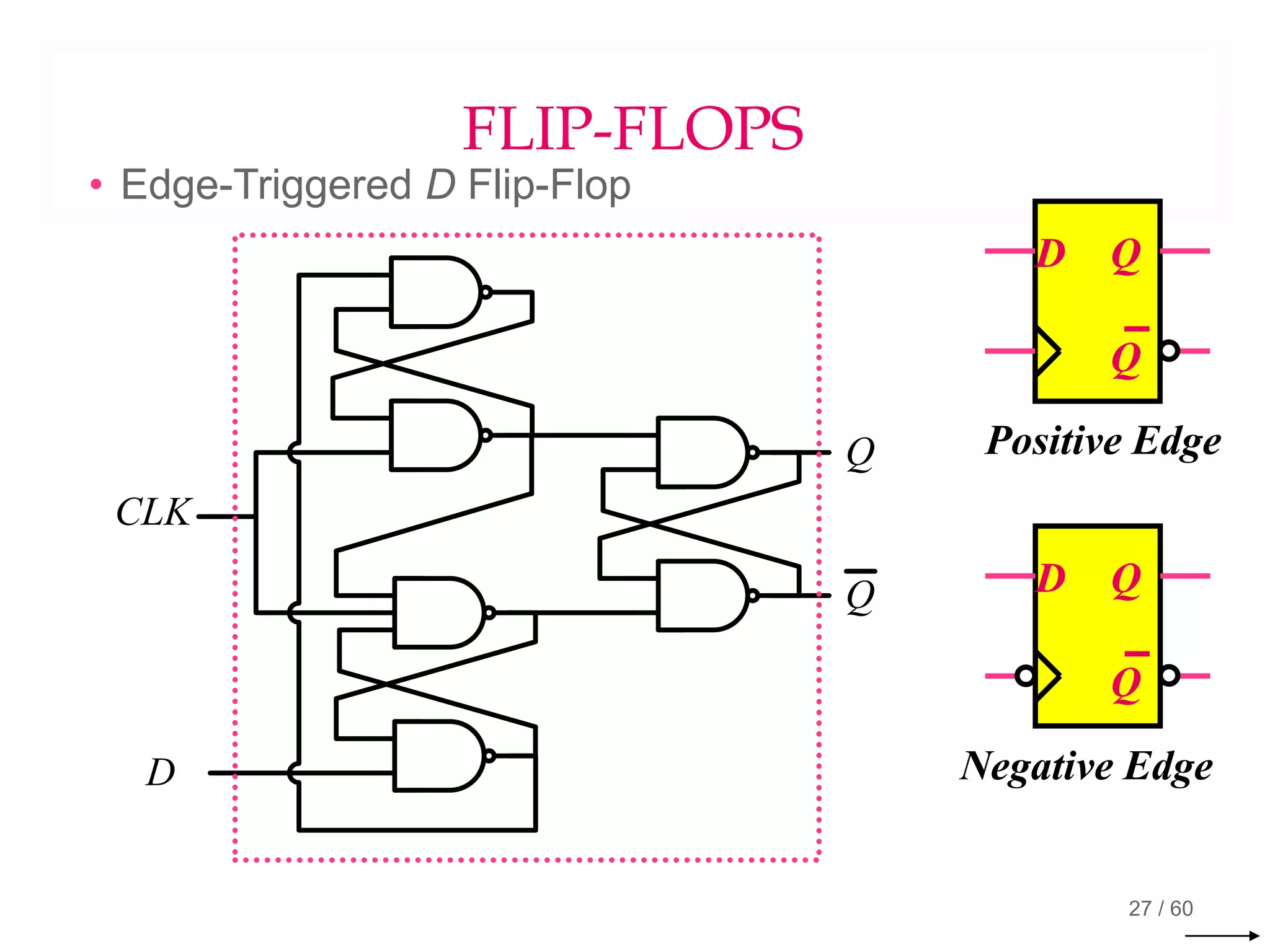 Flip flops, counters & registers | PPTX