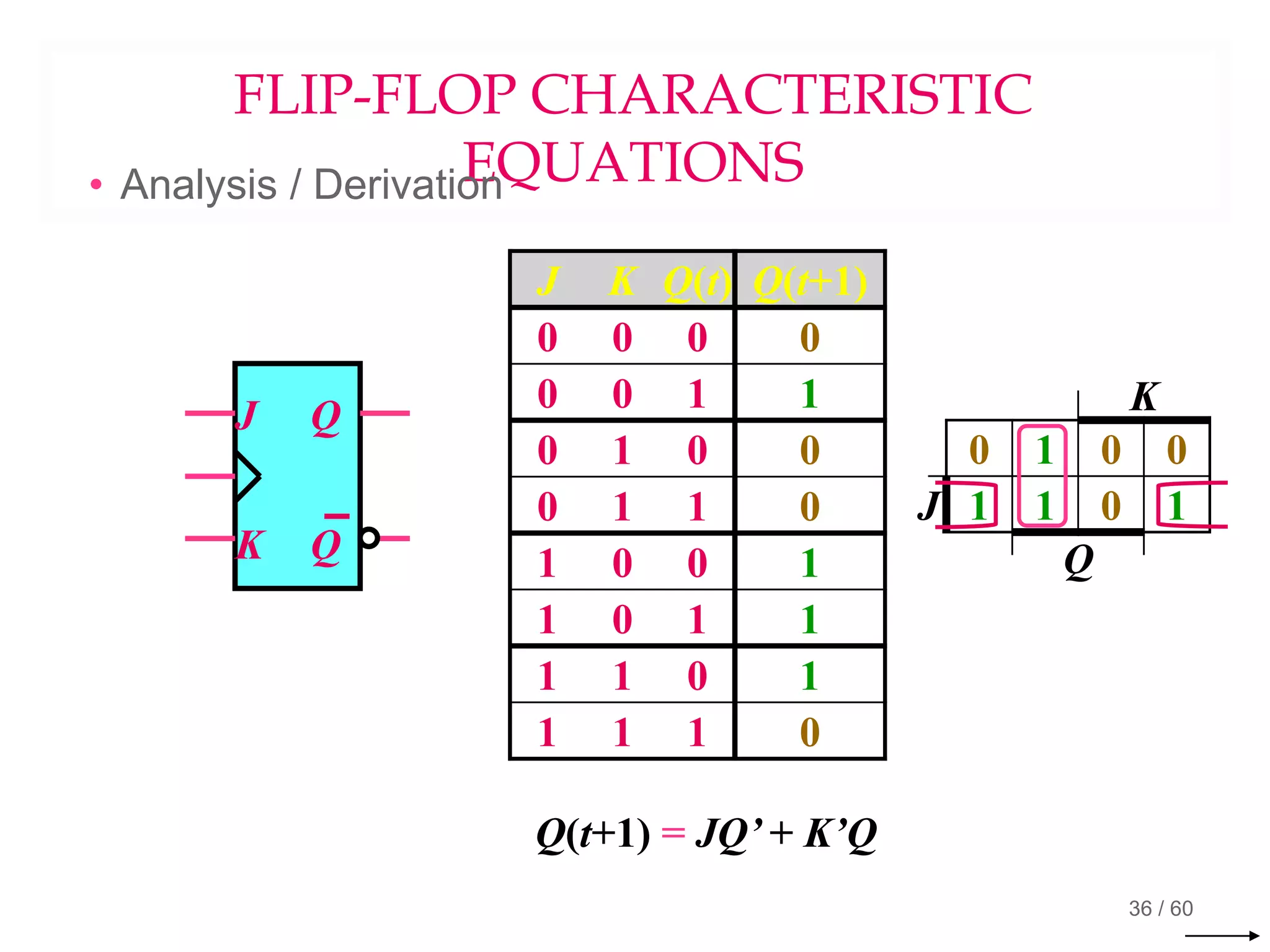 Flip flops, counters & registers | PPTX