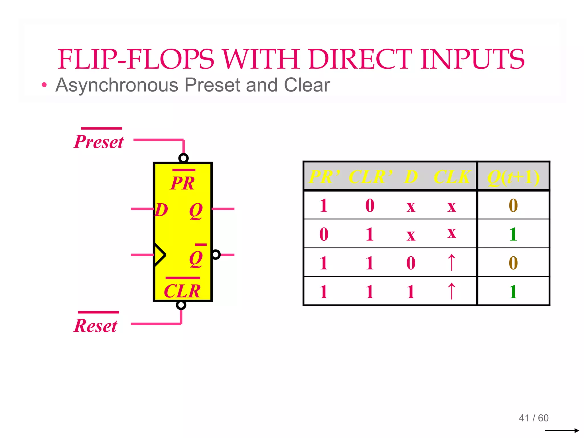 Flip flops, counters & registers | PPTX