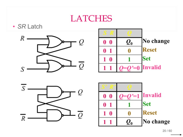Flip flops, counters & registers | PPTX