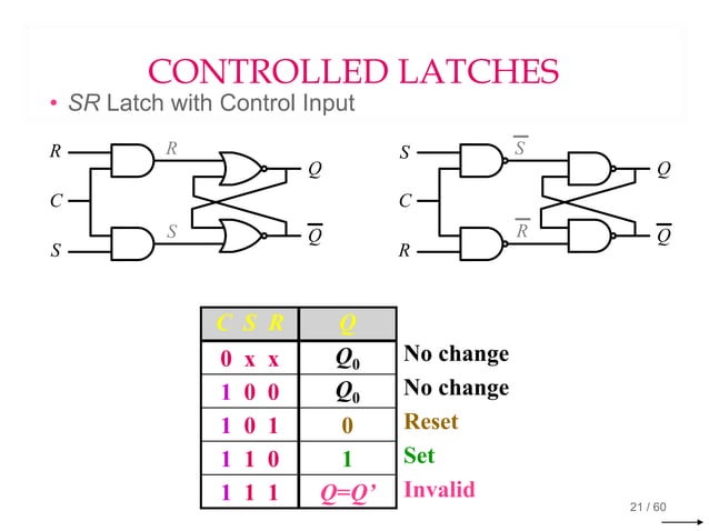 Flip flops, counters & registers | PPTX