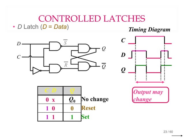 Flip flops, counters & registers | PPTX