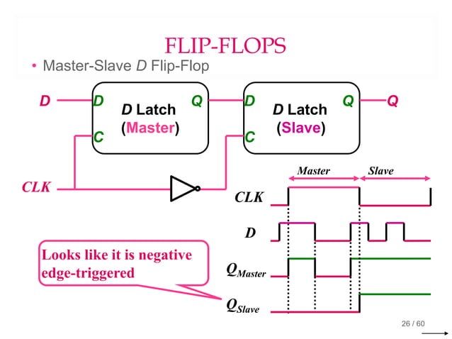 Flip flops, counters & registers | PPTX